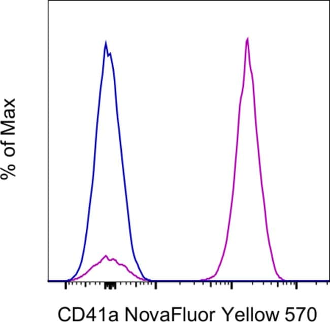 CD41a Monoclonal Antibody (eBioMWReg30 (MWReg30)), NovaFluor Yellow 570 ...