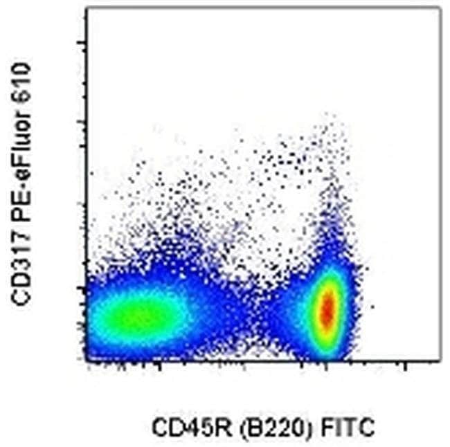 CD317 (BST2, PDCA-1) Monoclonal Antibody (eBio927), PE-eFluor 610 ...