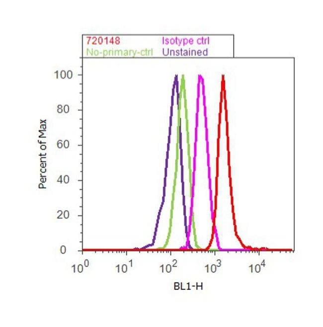 H2AK119ub Polyclonal Antibody, Invitrogen 100 μg; Unconjugated ...