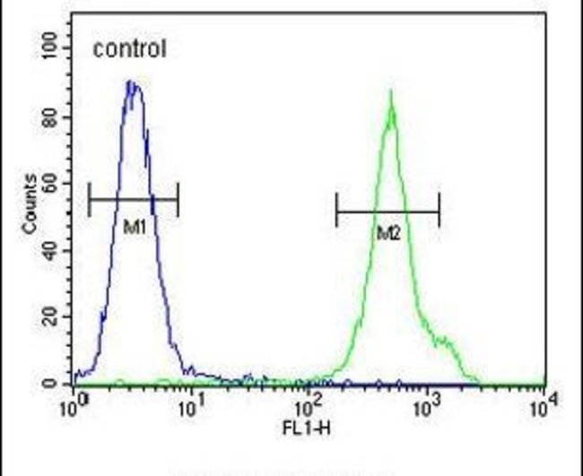 CD1e Polyclonal Antibody, Invitrogen 400 μL; Unconjugated:Antibodies ...