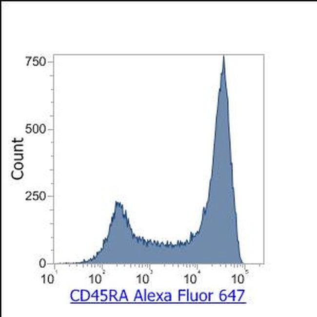 CD45RA Monoclonal Antibody (HI100), Alexa Fluor™ 647, Invitrogen™ 100 ...