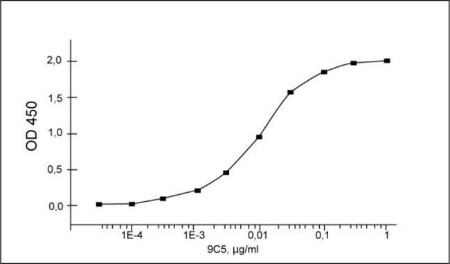 RSV Monoclonal Antibody (9C5), Invitrogen 100 μg; Unconjugated ...