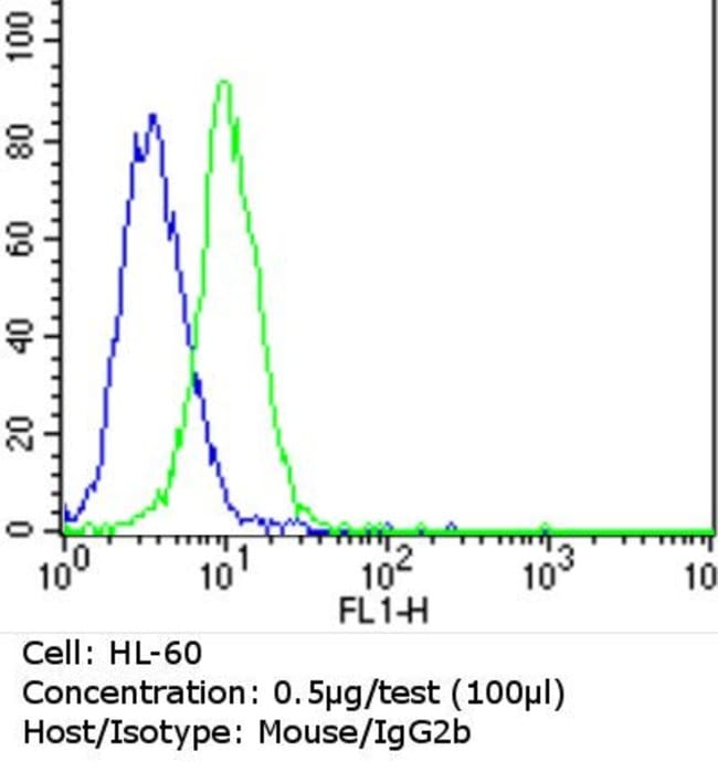 Mouse IgG2b Isotype Control (NCG2B.01), Invitrogen 500μL; Unconjugated ...
