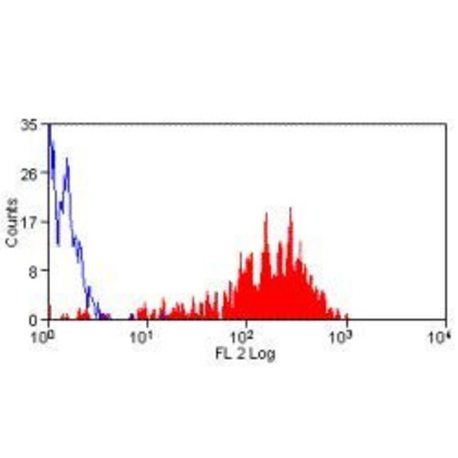 CD10 Monoclonal Antibody (SN5c), Invitrogen 100 μg; Unconjugated ...
