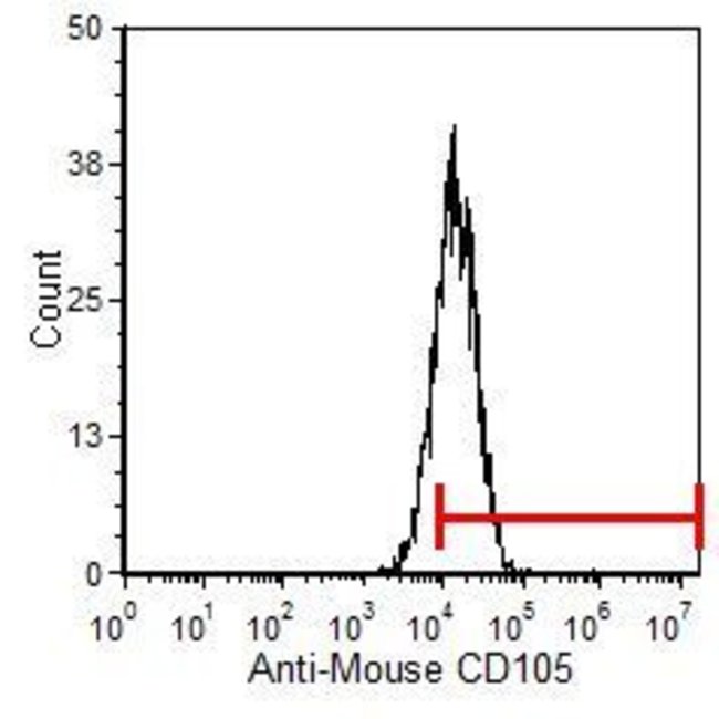 CD105 Monoclonal Antibody (MJ7/18), Biotin, Invitrogen 100 μg; Biotin ...