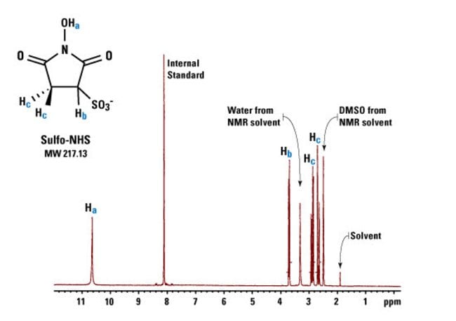 Thermo Scientific Sulfo-NHS (N-hydroxysulfosuccinimide), No-Weigh Format:Protein | Fisher Scientific