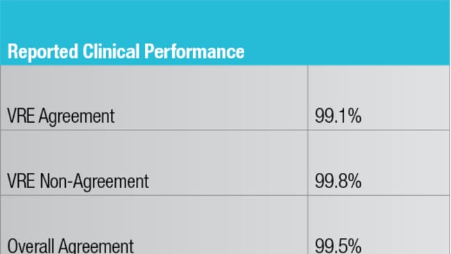 Thermo Scientific Spectra VRE Medium 10/Pk. | Buy Online | Thermo ...